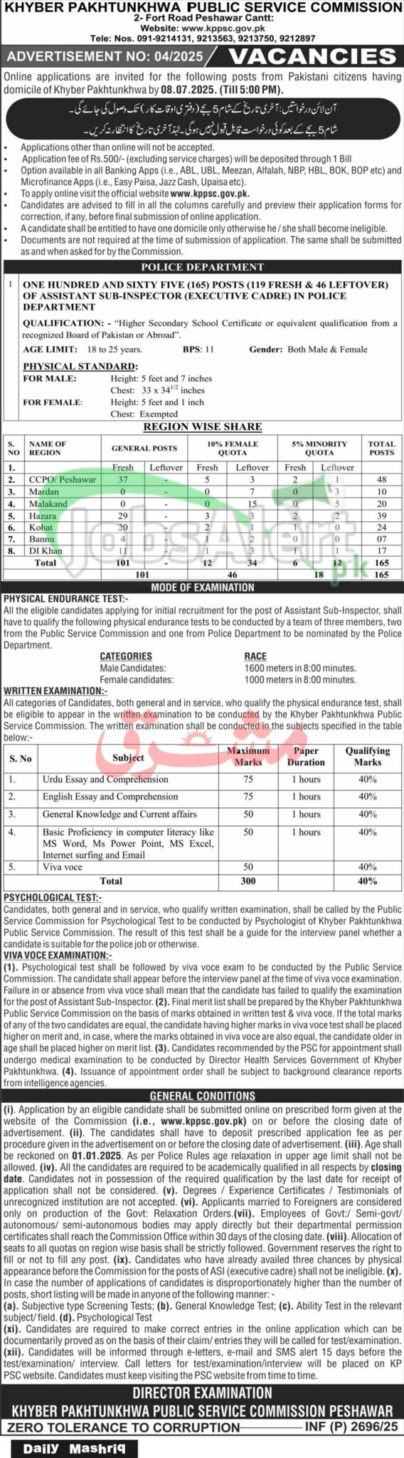 Assistant Sub Inspector ASI Jobs in KPK Police - Romote Jobs Pakistan