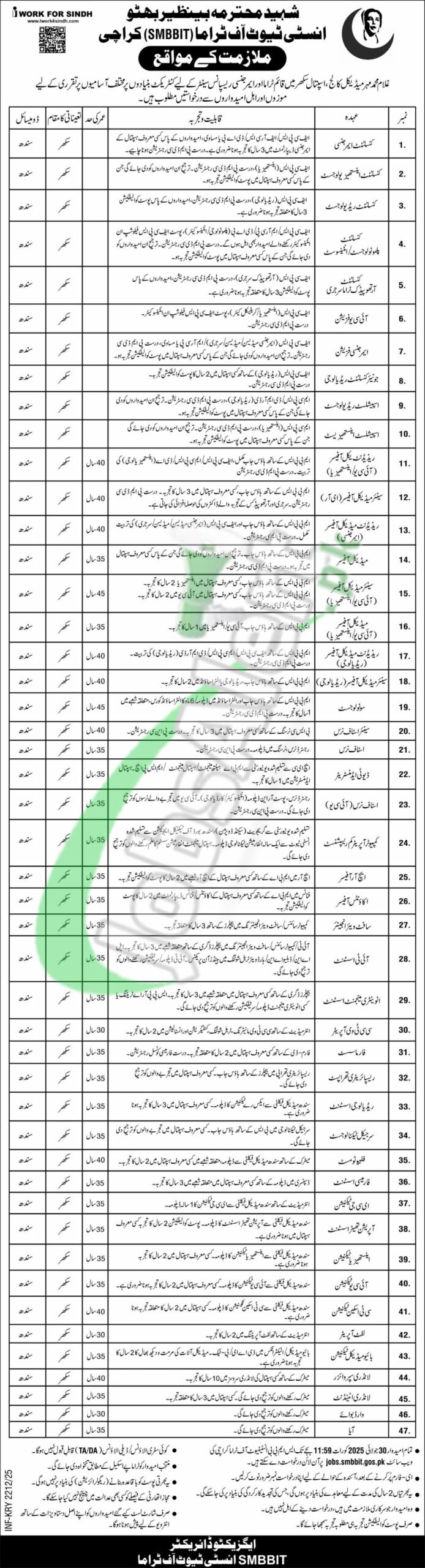 jobs.smbbit.gos.pk SMBB Trauma Center Karachi Jobs 2025 - Romote Jobs Pakistan